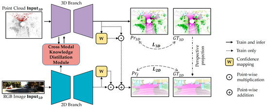 Robust 3D Semantic Segmentation Method Based on Multi-Modal ...