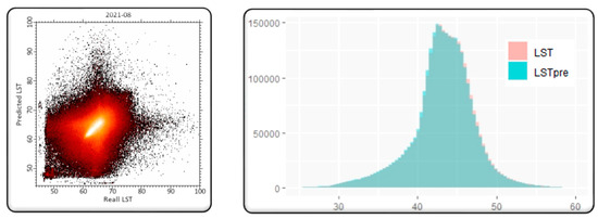 Modeling and Estimating the Land Surface Temperature (LST) Using Remote ...