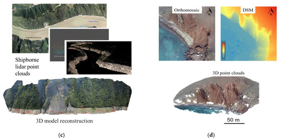 Remote Sensing-Based 3D Assessment of Landslides: A Review of the Data ...