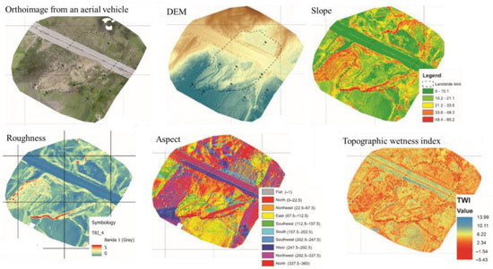 Remote Sensing-Based 3D Assessment of Landslides: A Review of the Data ...