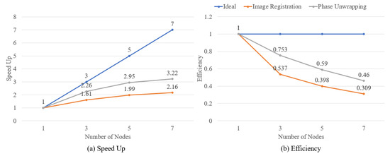 A Parallel Sequential SBAS Processing Framework Based on Hadoop Distributed Computing