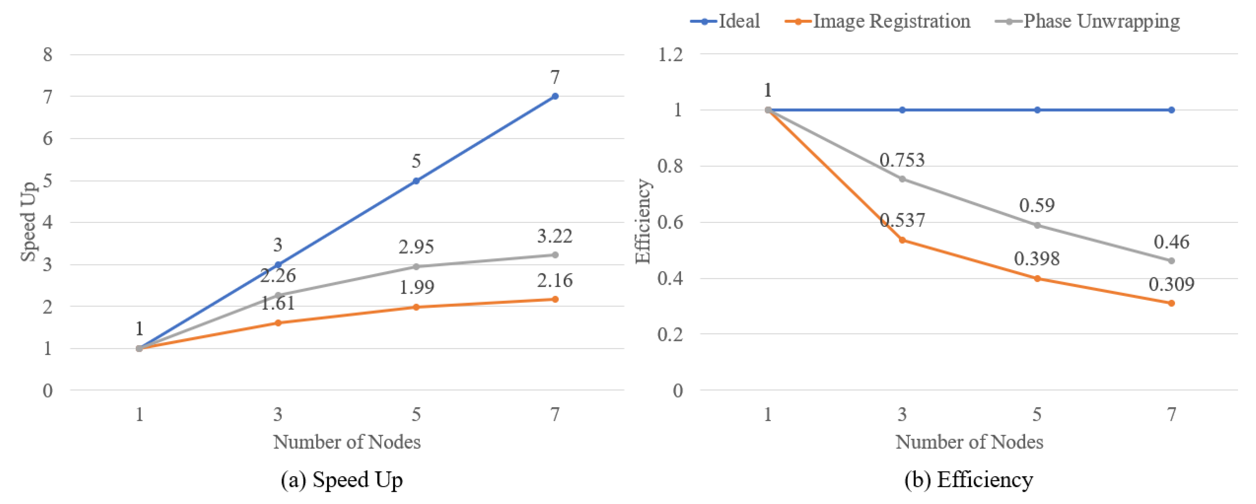 A Parallel Sequential SBAS Processing Framework Based on Hadoop Distributed Computing