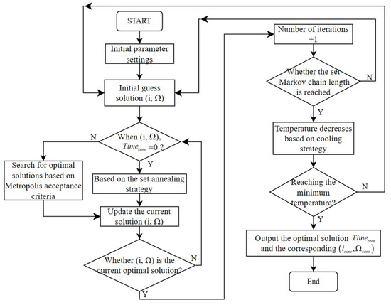Remote Sensing | Free Full-Text | Improved Simulated Annealing ...