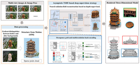Remote Sensing | Free Full-Text | 3D Reconstruction of Ancient ...