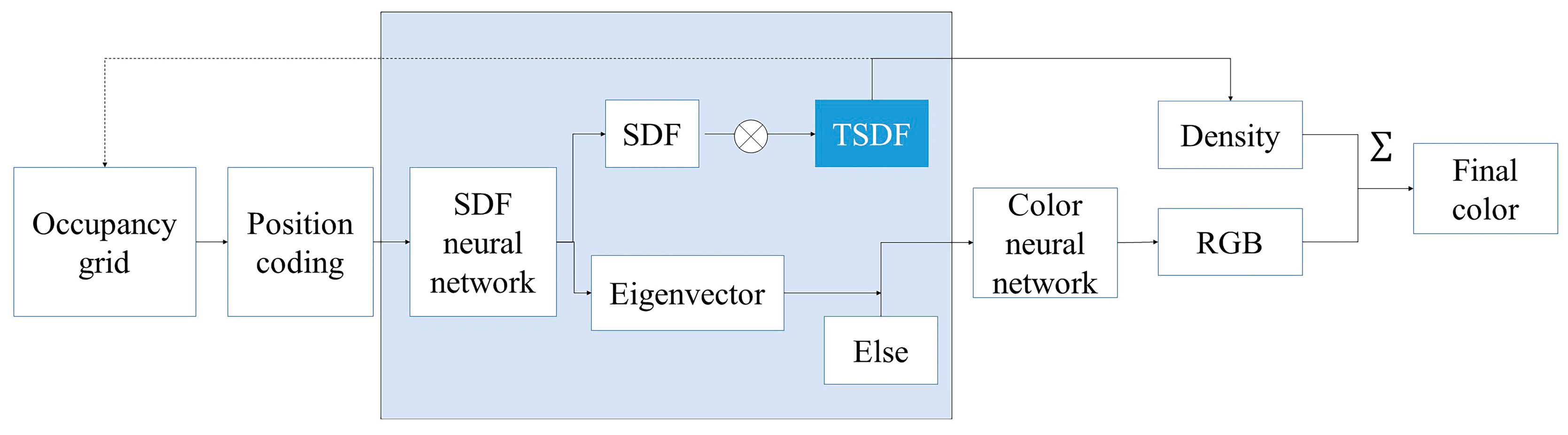 3D Reconstruction of Ancient Buildings Using UAV Images and Neural ...