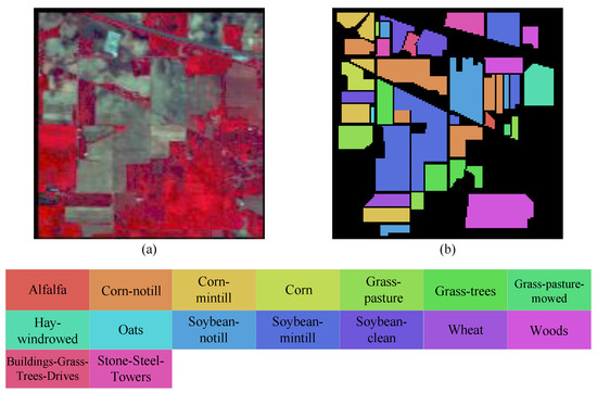Hyperspectral Image Classification on Large-Scale Agricultural Crops ...