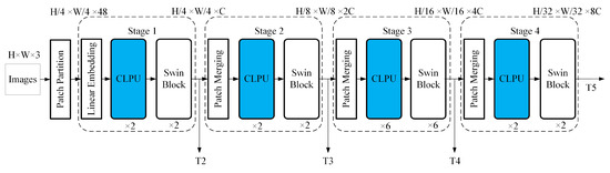 LPST-Det: Local-Perception-Enhanced Swin Transformer for SAR Ship Detection