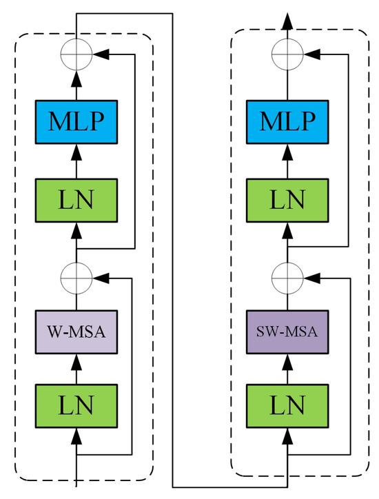 LPST-Det: Local-Perception-Enhanced Swin Transformer for SAR Ship Detection