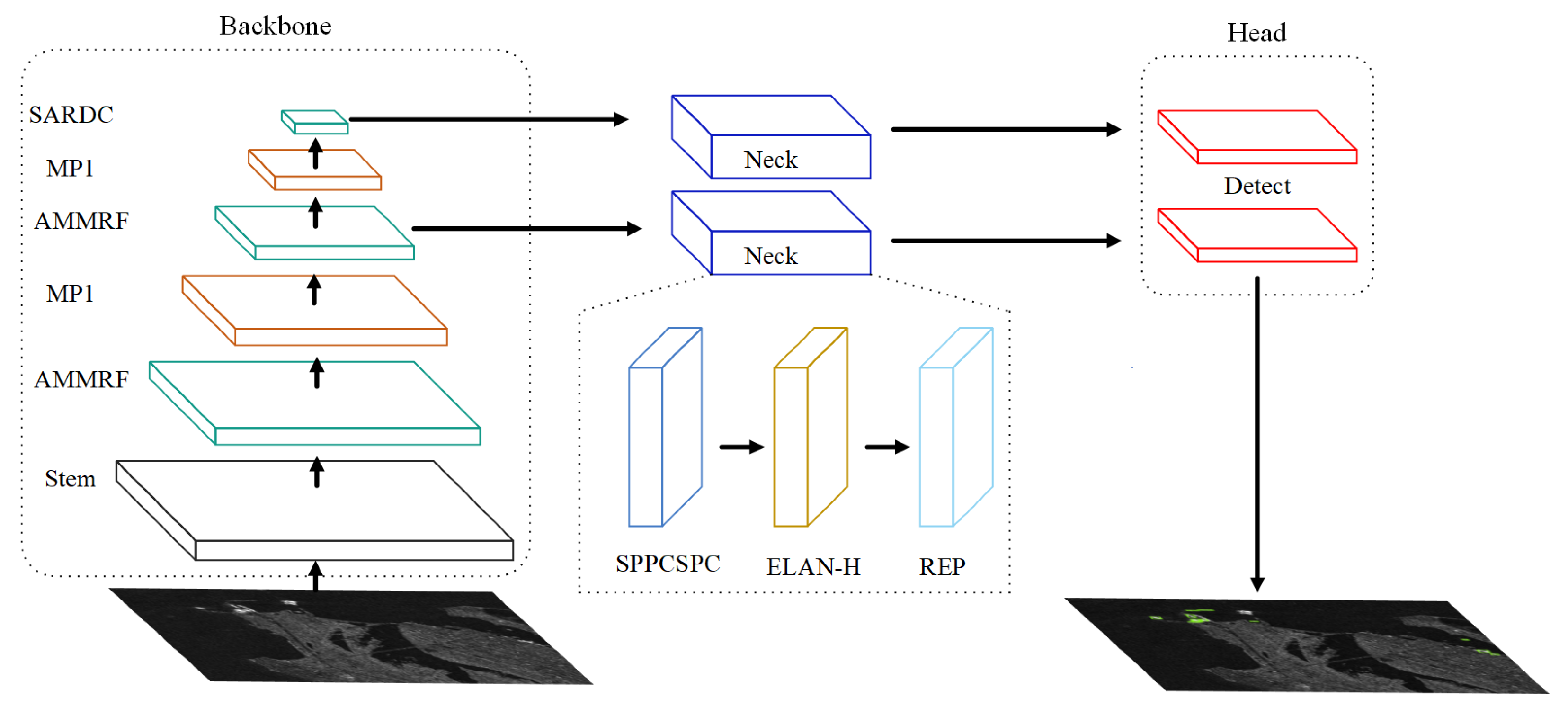 A Lightweight SAR Image Ship Detection Method Based on Improved ...