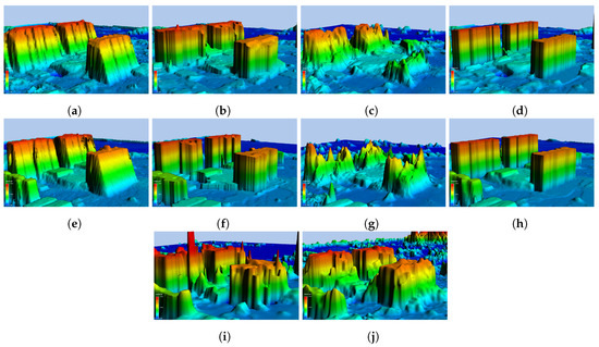 Disparity Refinement for Stereo Matching of High-Resolution Remote Sensing Images Based on GIS Data