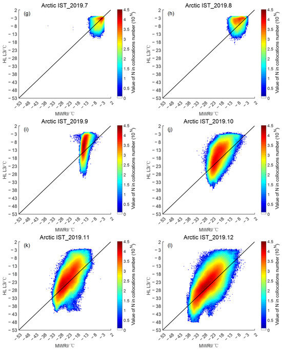 Arctic Sea Ice Surface Temperature Inversion Using FY-3D/MWRI ...