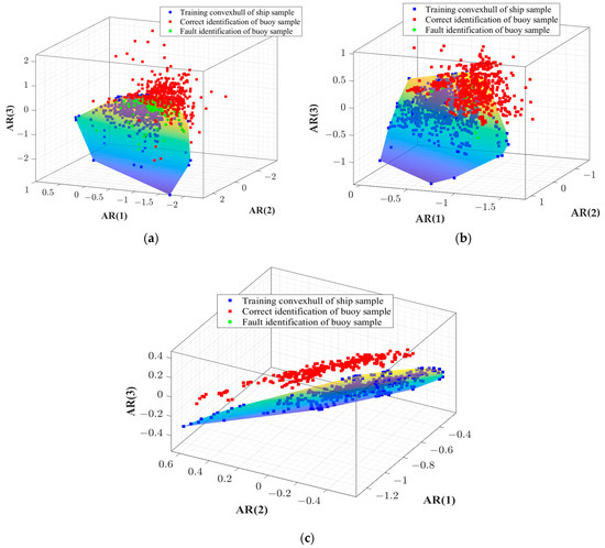 Remote Sensing | Free Full-Text | A Floating Small Target Identification Method Based on Doppler ...