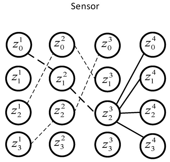 A Robust TCPHD Filter for Multi-Sensor Multitarget Tracking Based on a Gaussian–Student’s t ...