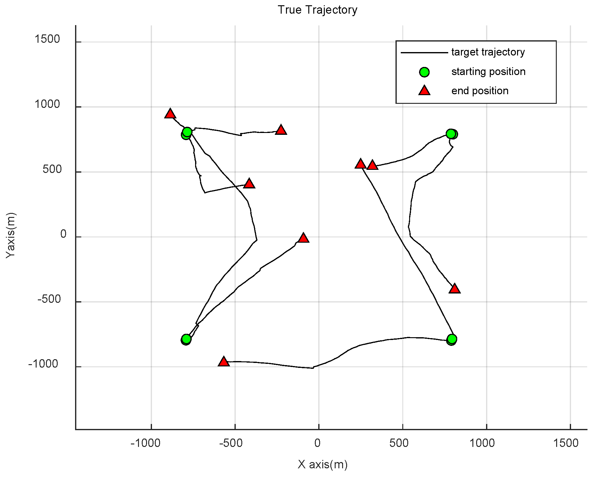 A Robust TCPHD Filter for Multi-Sensor Multitarget Tracking Based on a ...