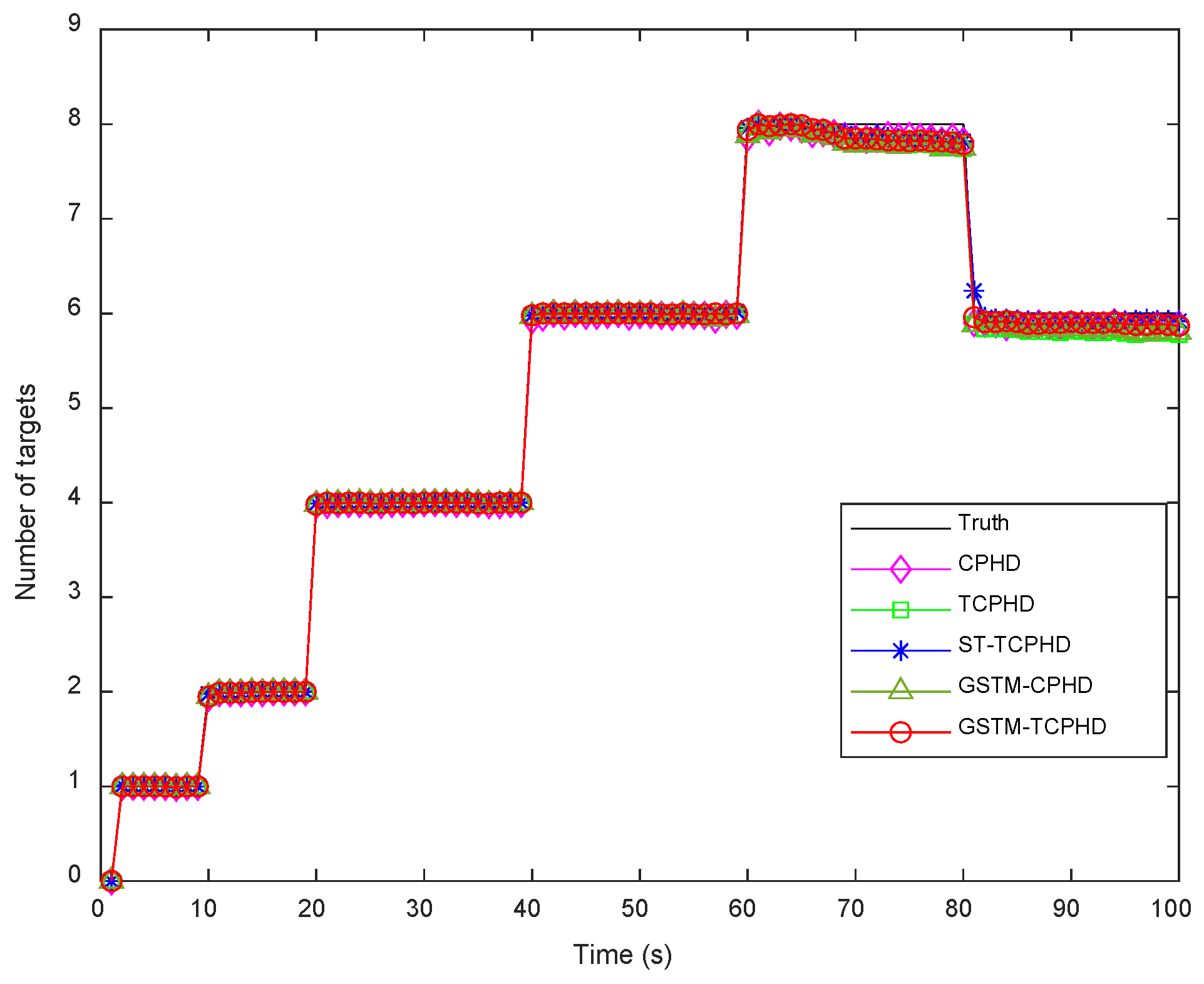 A Robust TCPHD Filter for Multi-Sensor Multitarget Tracking Based on a Gaussian–Student’s t ...