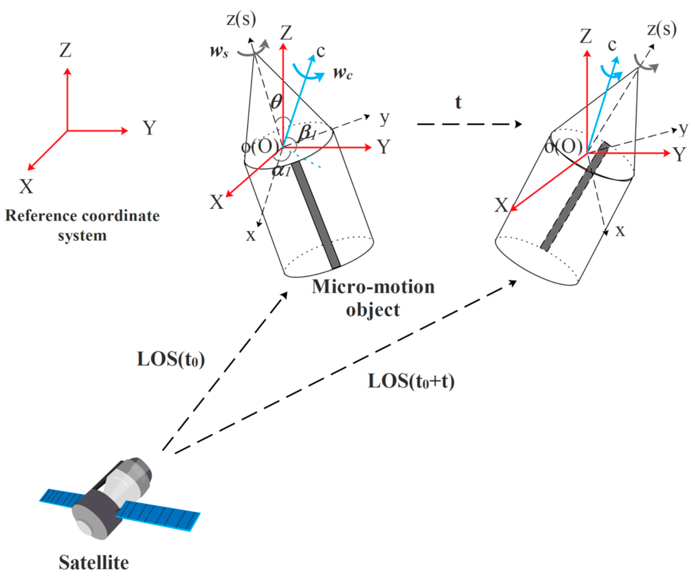 A Space Infrared Dim Target Recognition Algorithm Based On Improved Ds Theory And Multi