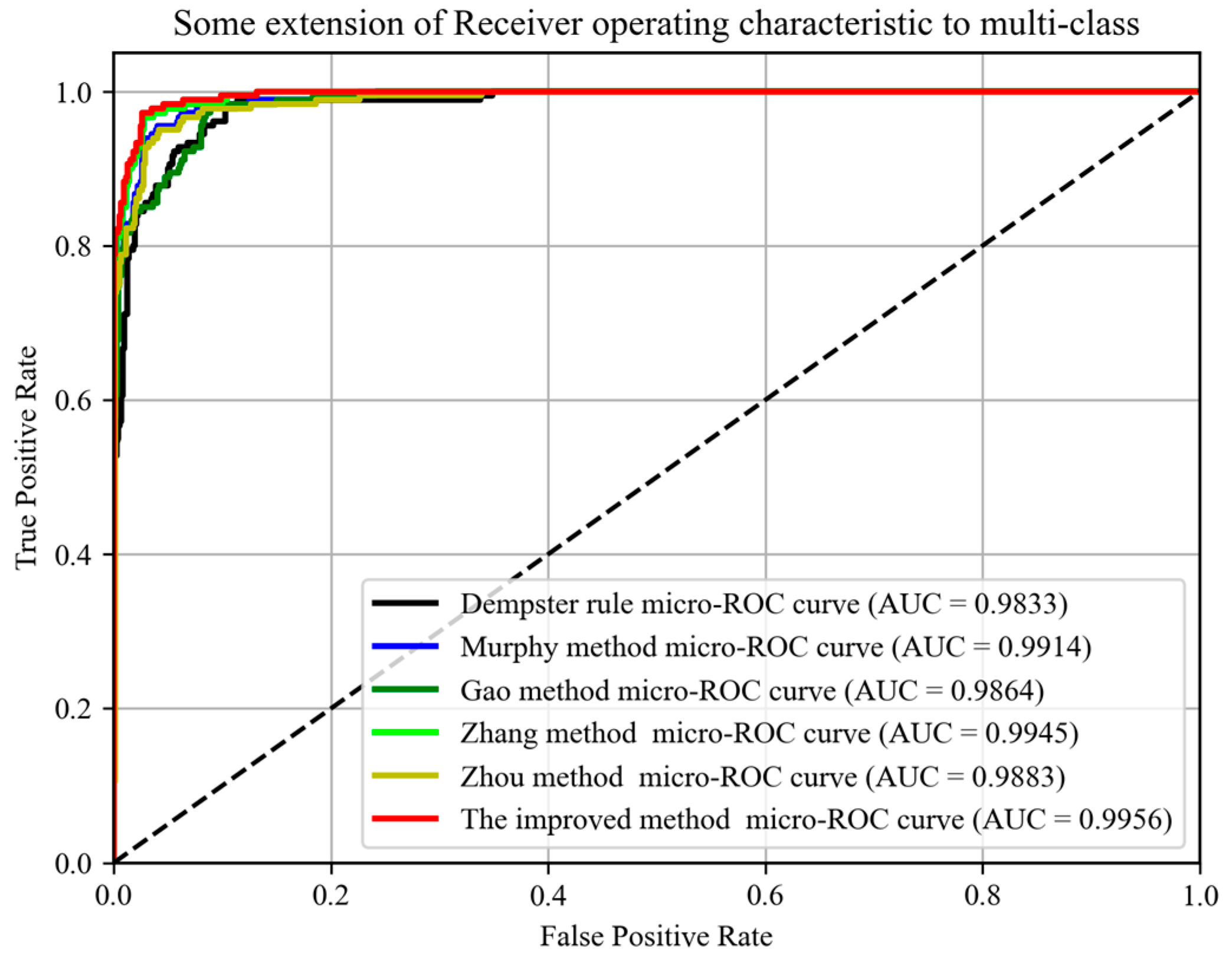 A Space Infrared Dim Target Recognition Algorithm Based on Improved DS Theory and Multi ...