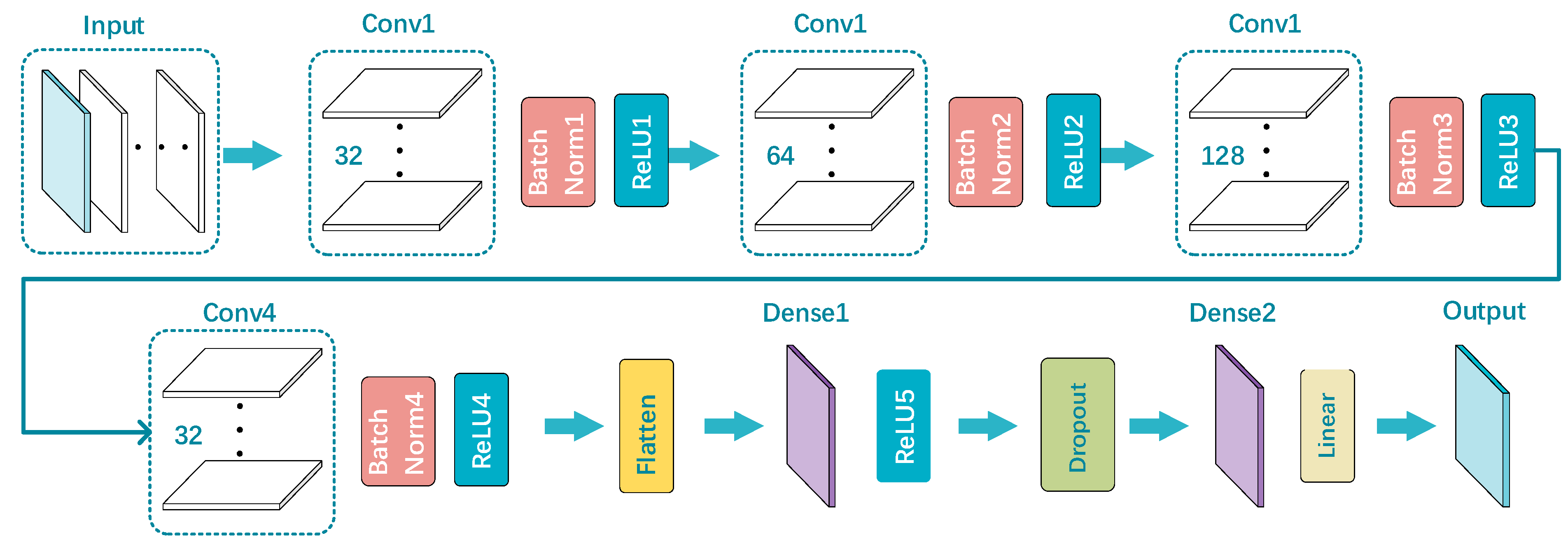 Nearshore Bathymetry from ICESat-2 LiDAR and Sentinel-2 Imagery ...