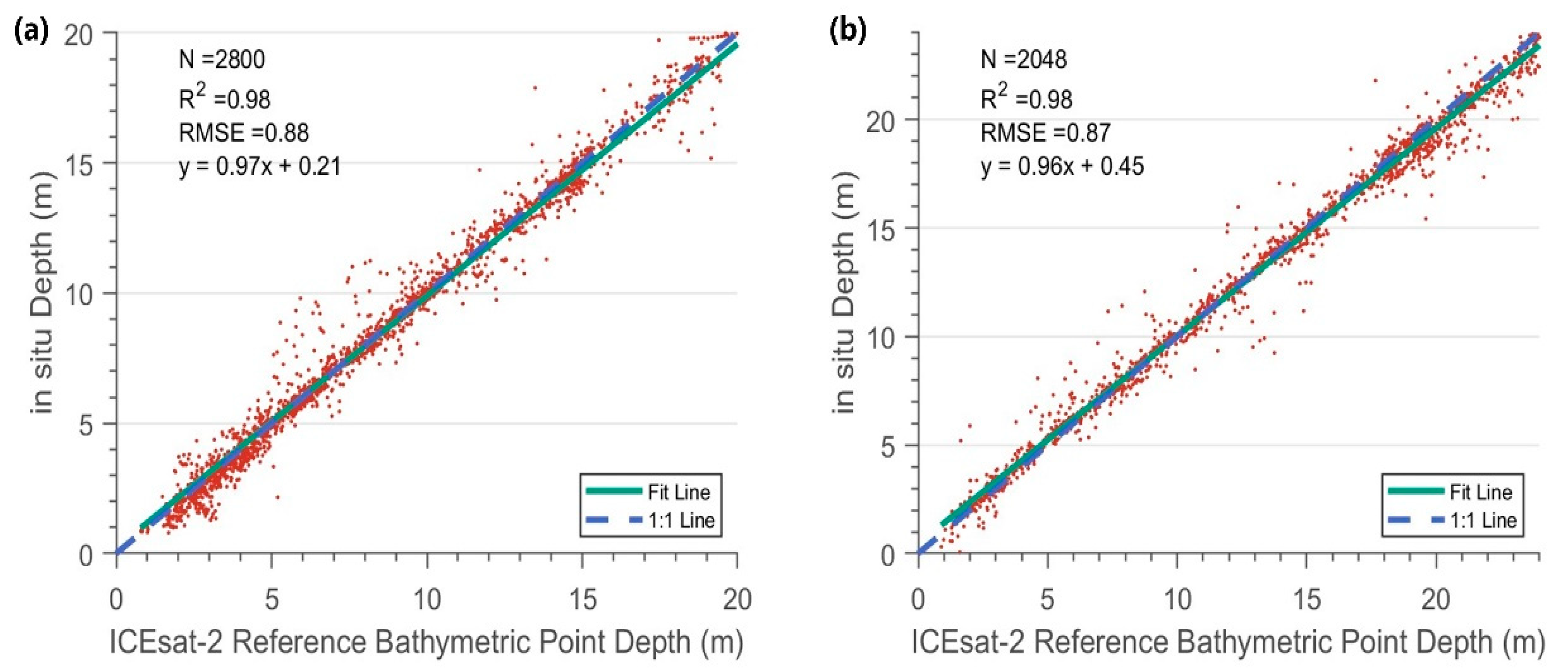 Nearshore Bathymetry from ICESat-2 LiDAR and Sentinel-2 Imagery Datasets Using Physics-Informed CNN