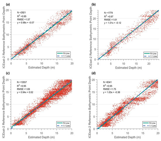 Nearshore Bathymetry From Icesat 2 Lidar And Sentinel 2 Imagery Datasets Using Physics Informed Cnn