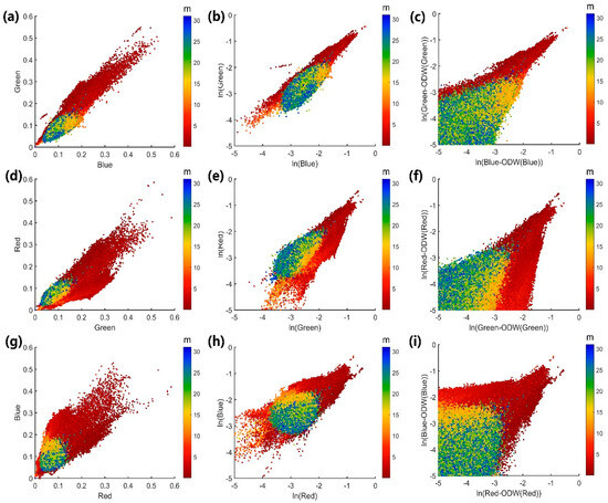 Nearshore Bathymetry From Icesat 2 Lidar And Sentinel 2 Imagery Datasets Using Physics Informed Cnn