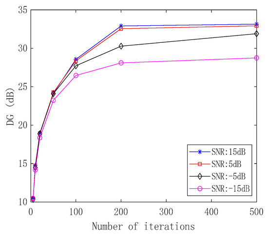 A Frequency–Azimuth Spectrum Estimation Method for Uniform Linear Array Based on Deconvolution