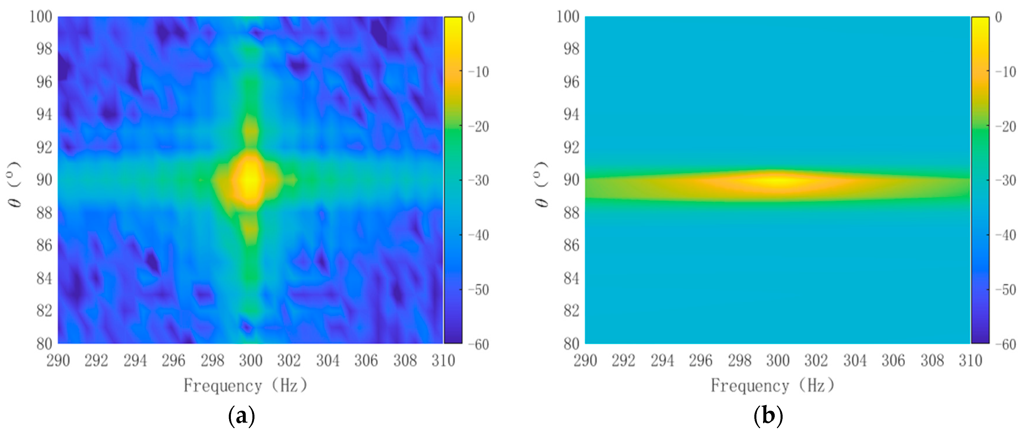 Remote Sensing Free Full Text A Frequencyazimuth Spectrum Estimation Method For Uniform