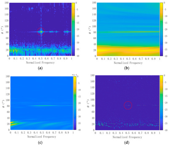 Remote Sensing | Free Full-Text | A Frequency–Azimuth Spectrum ...
