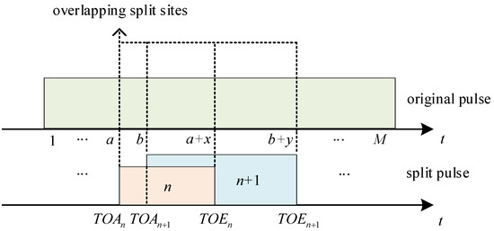 Remote Sensing | Free Full-Text | Radar Reconnaissance Pulse-Splitting ...