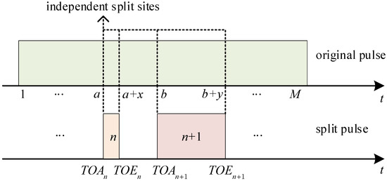 Radar Reconnaissance Pulse-Splitting Modeling and Detection Method