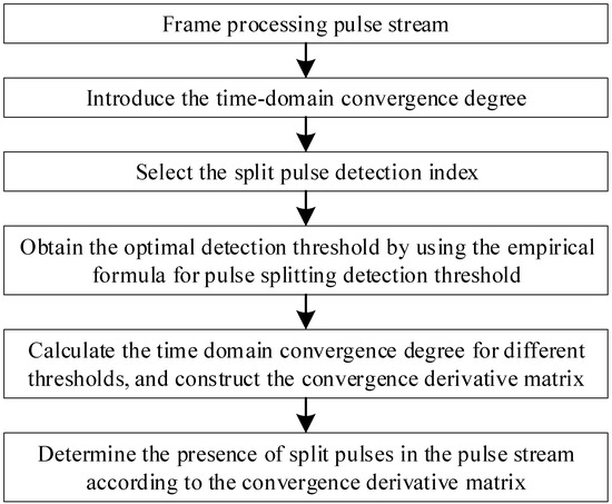 Remote Sensing | Free Full-Text | Radar Reconnaissance Pulse-Splitting ...