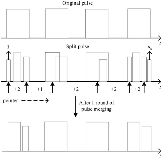 Remote Sensing | Free Full-Text | Radar Reconnaissance Pulse-Splitting ...
