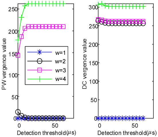 Remote Sensing | Free Full-Text | Radar Reconnaissance Pulse-Splitting ...