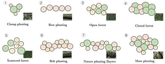 TreeDetector: Using Deep Learning for the Localization and ...