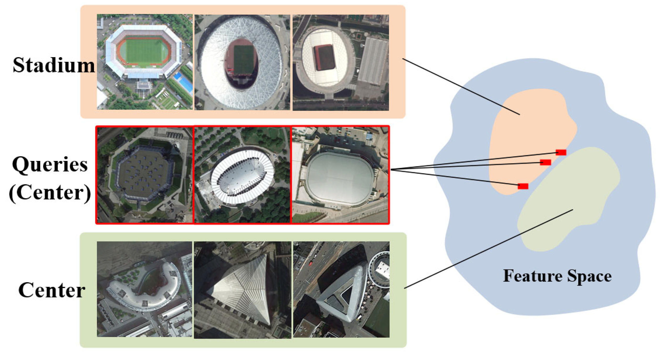 Remote Sensing | Free Full-Text | Optimizing Few-Shot Remote Sensing Scene Classification Based ...