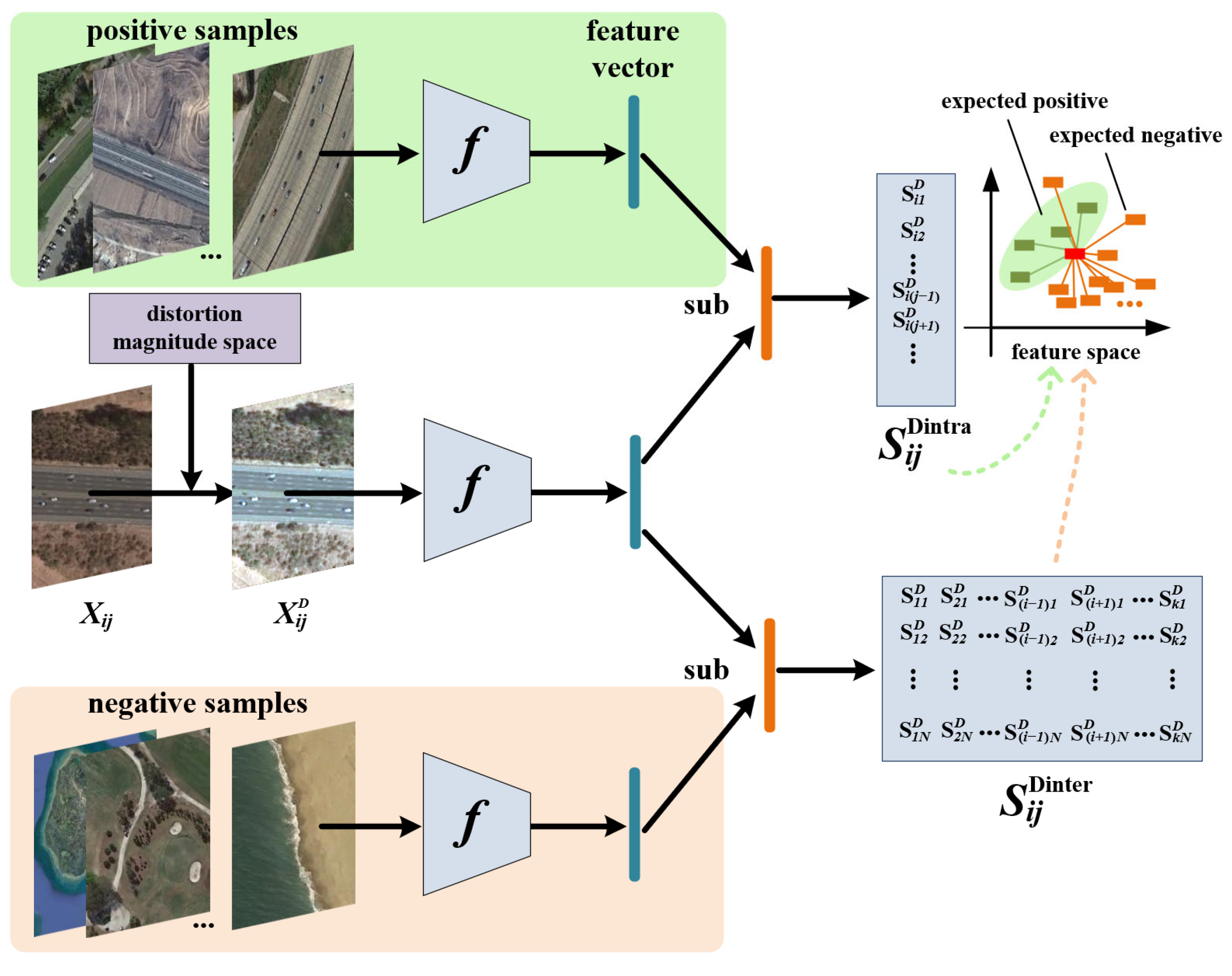 Remote Sensing | Free Full-Text | Optimizing Few-Shot Remote Sensing Scene Classification Based ...