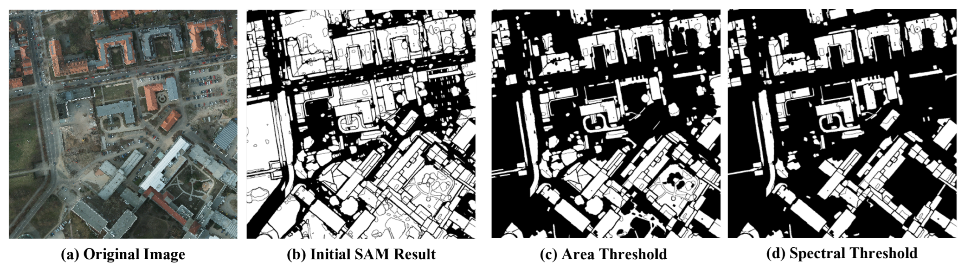 Integrated Framework For Unsupervised Building Segmentation With Segment Anything Model Based