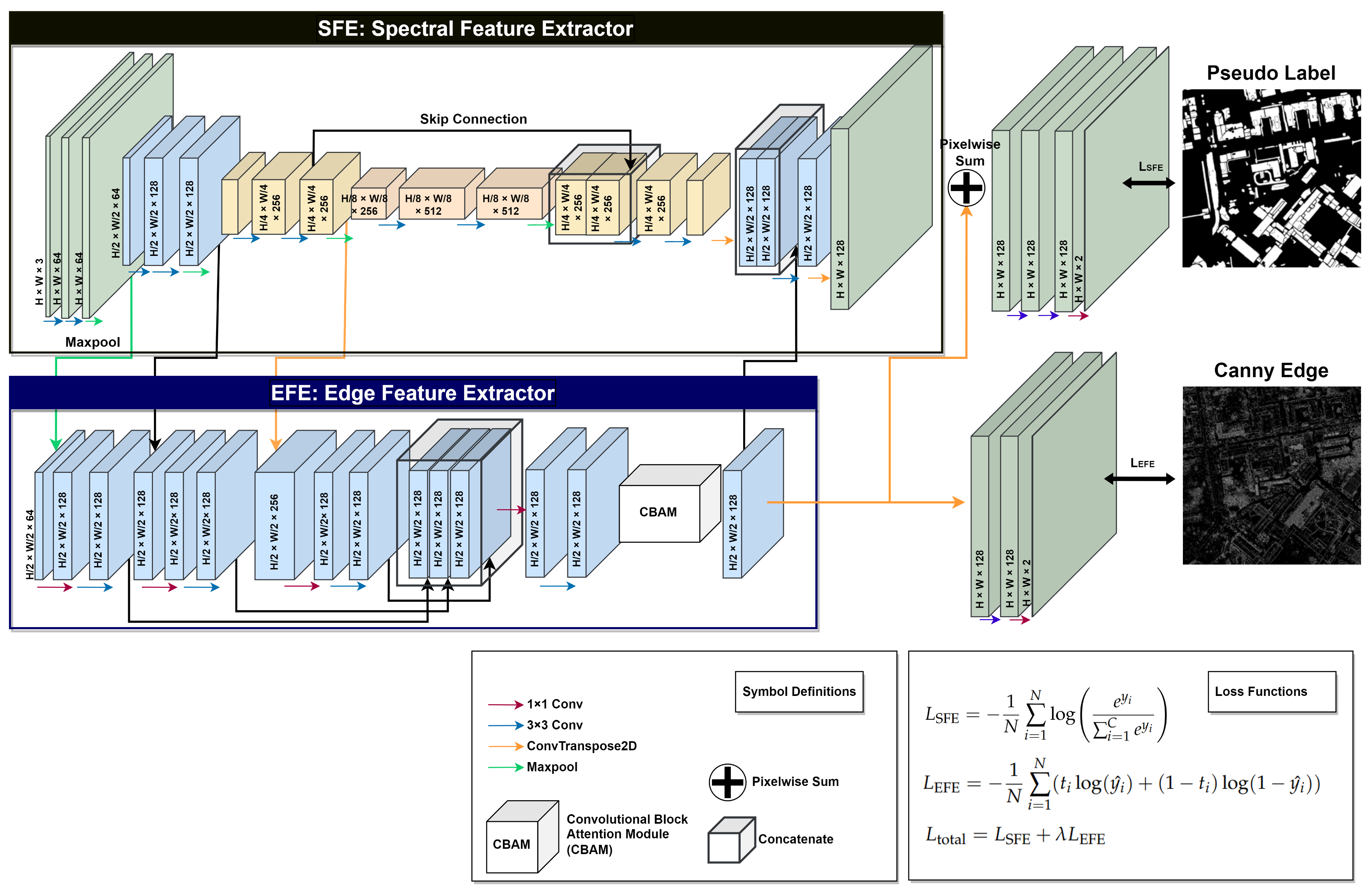 Integrated Framework For Unsupervised Building Segmentation With Segment Anything Model Based