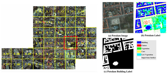 Integrated Framework For Unsupervised Building Segmentation With Segment Anything Model Based
