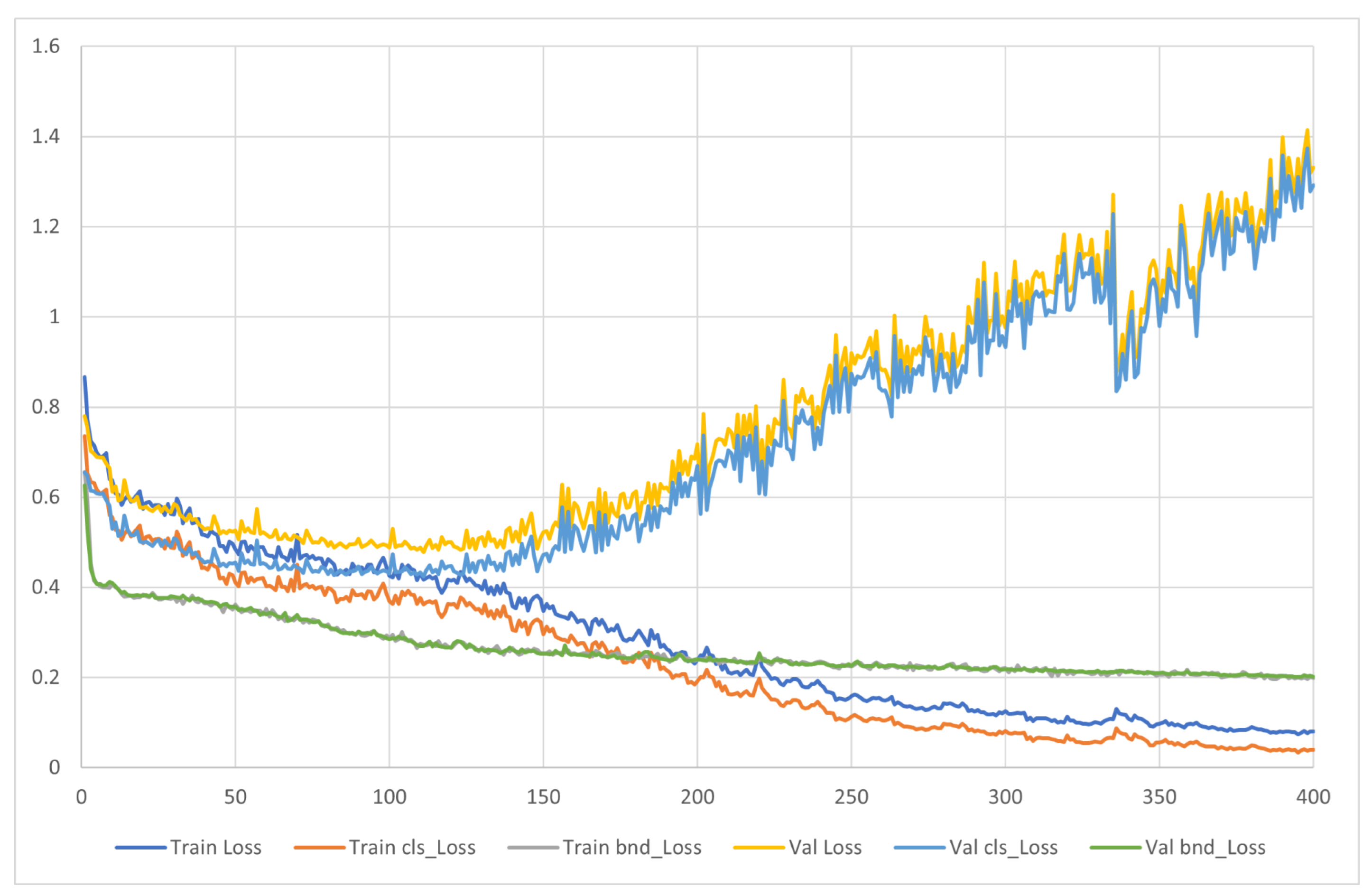 Integrated Framework For Unsupervised Building Segmentation With Segment Anything Model Based
