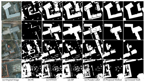 Integrated Framework For Unsupervised Building Segmentation With Segment Anything Model Based