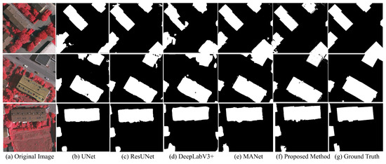 Integrated Framework for Unsupervised Building Segmentation with Segment Anything Model-Based ...