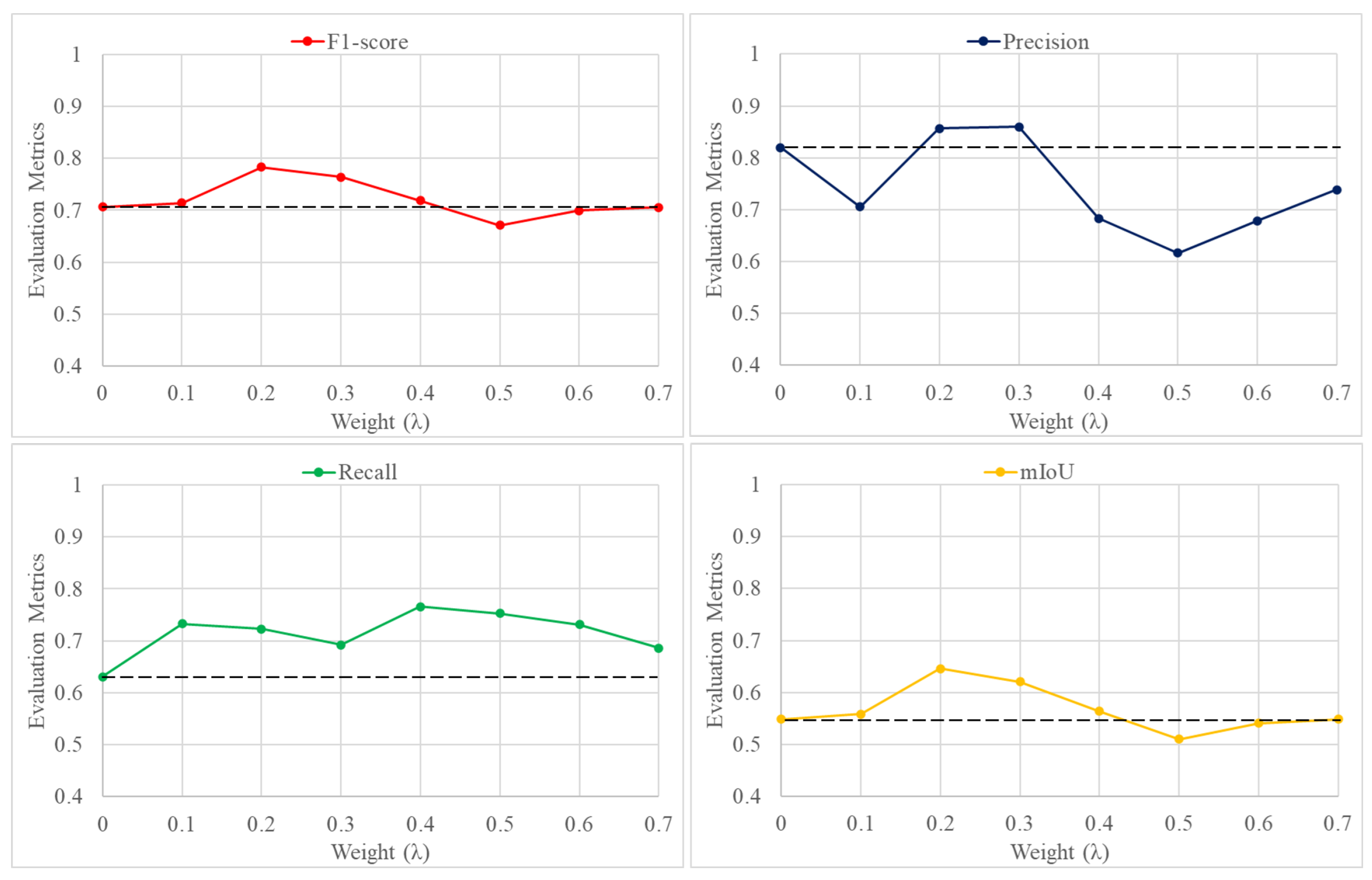 Integrated Framework For Unsupervised Building Segmentation With Segment Anything Model Based