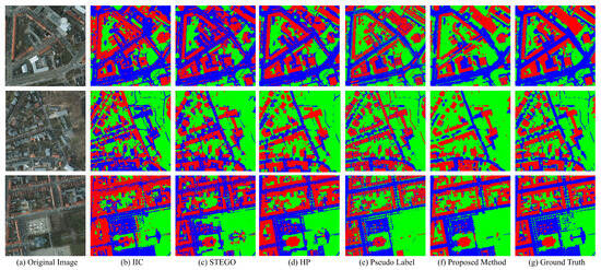 Integrated Framework For Unsupervised Building Segmentation With Segment Anything Model Based