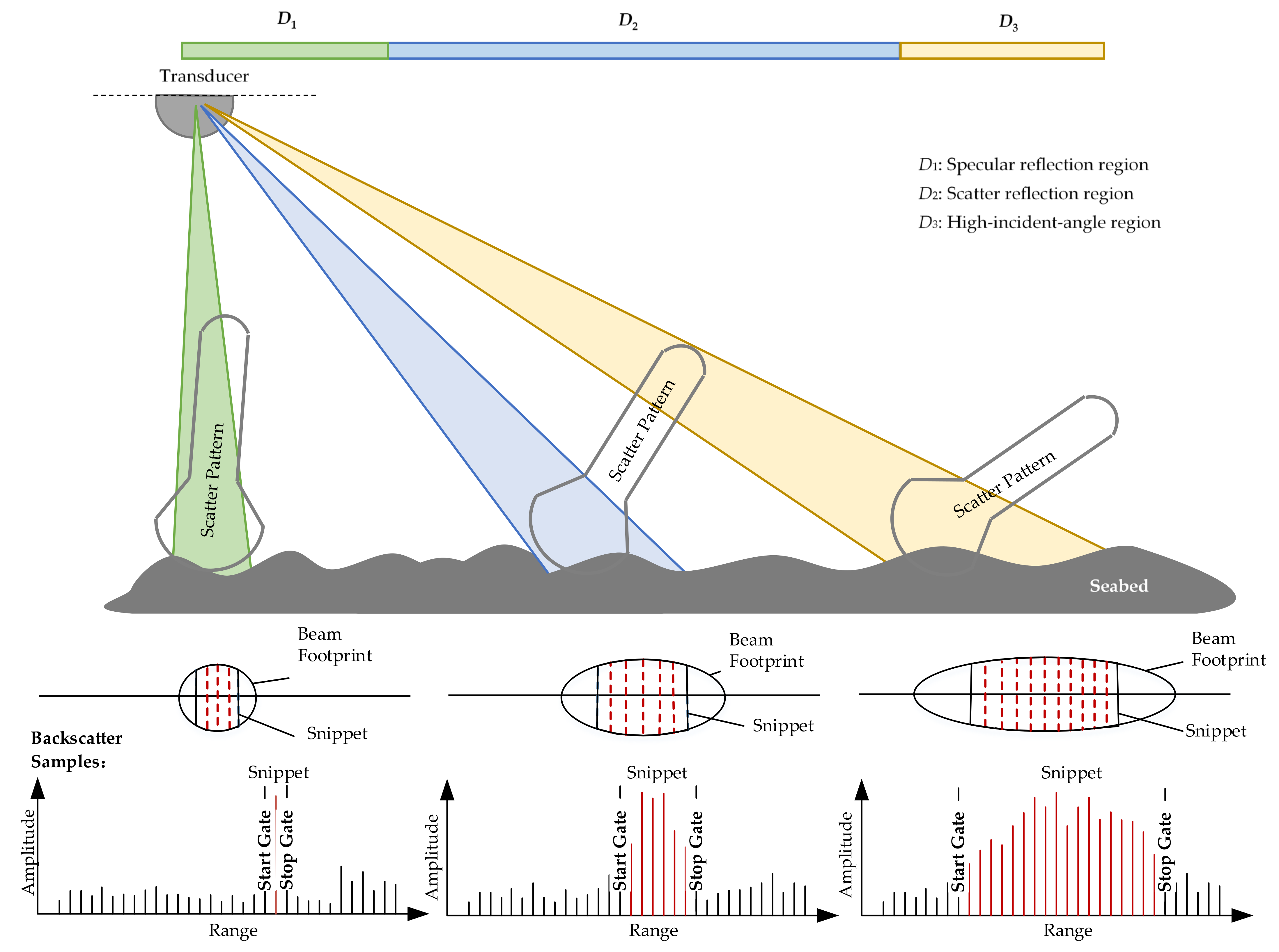 Remote Sensing | Free Full-Text | Anti-Interference Bottom Detection Method of Multibeam ...