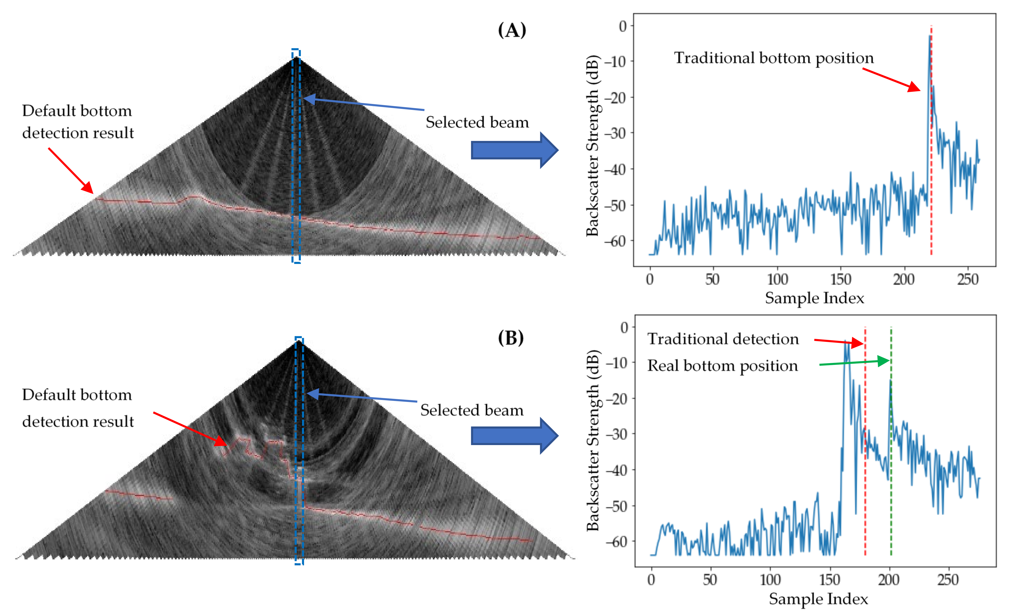 Remote Sensing | Free Full-Text | Anti-Interference Bottom Detection Method of Multibeam ...