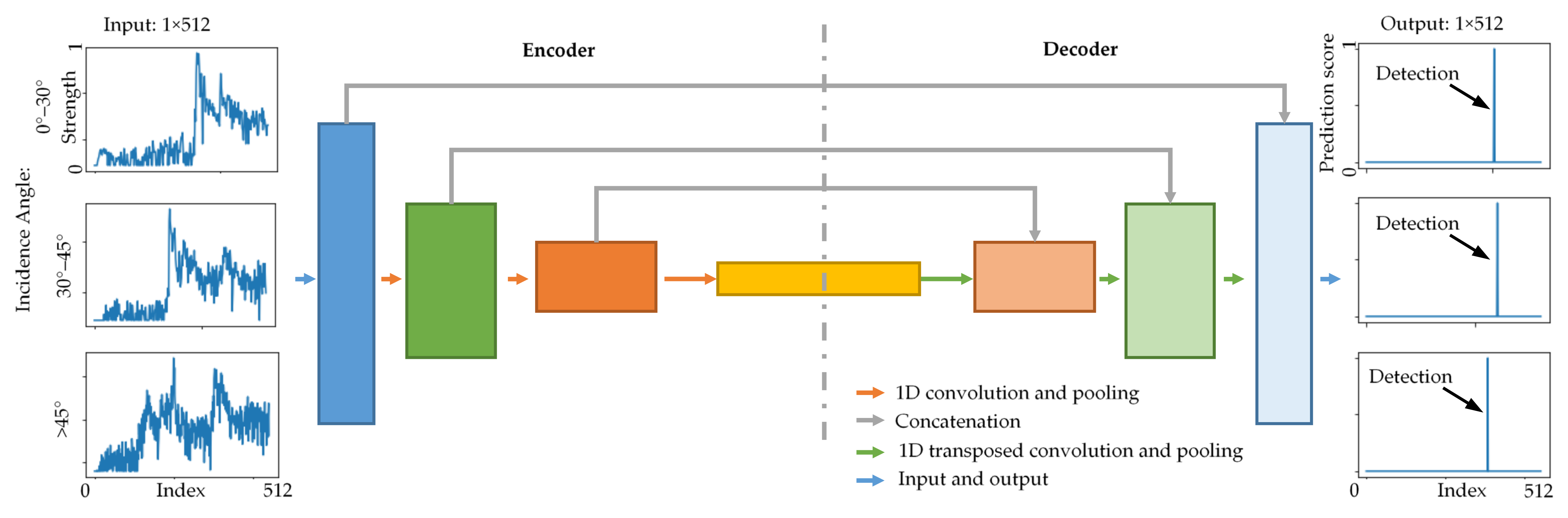 Remote Sensing | Free Full-Text | Anti-Interference Bottom Detection Method of Multibeam ...