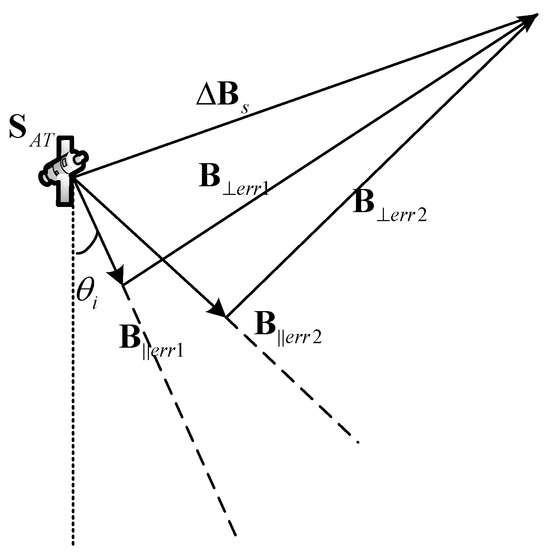 A High-Precision Target Geolocation Algorithm for a Spaceborne Bistatic Interferometric ...
