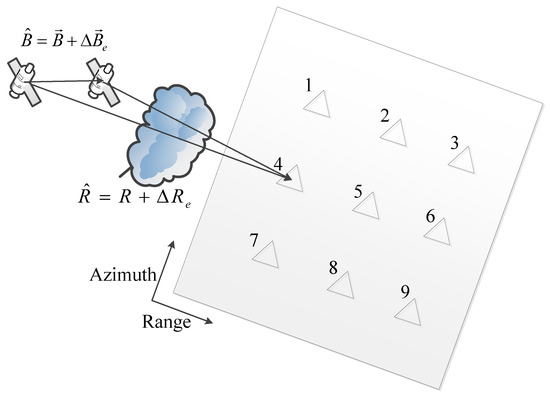Remote Sensing | Free Full-Text | A High-Precision Target Geolocation ...