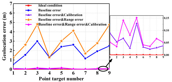 Remote Sensing | Free Full-Text | A High-Precision Target Geolocation ...
